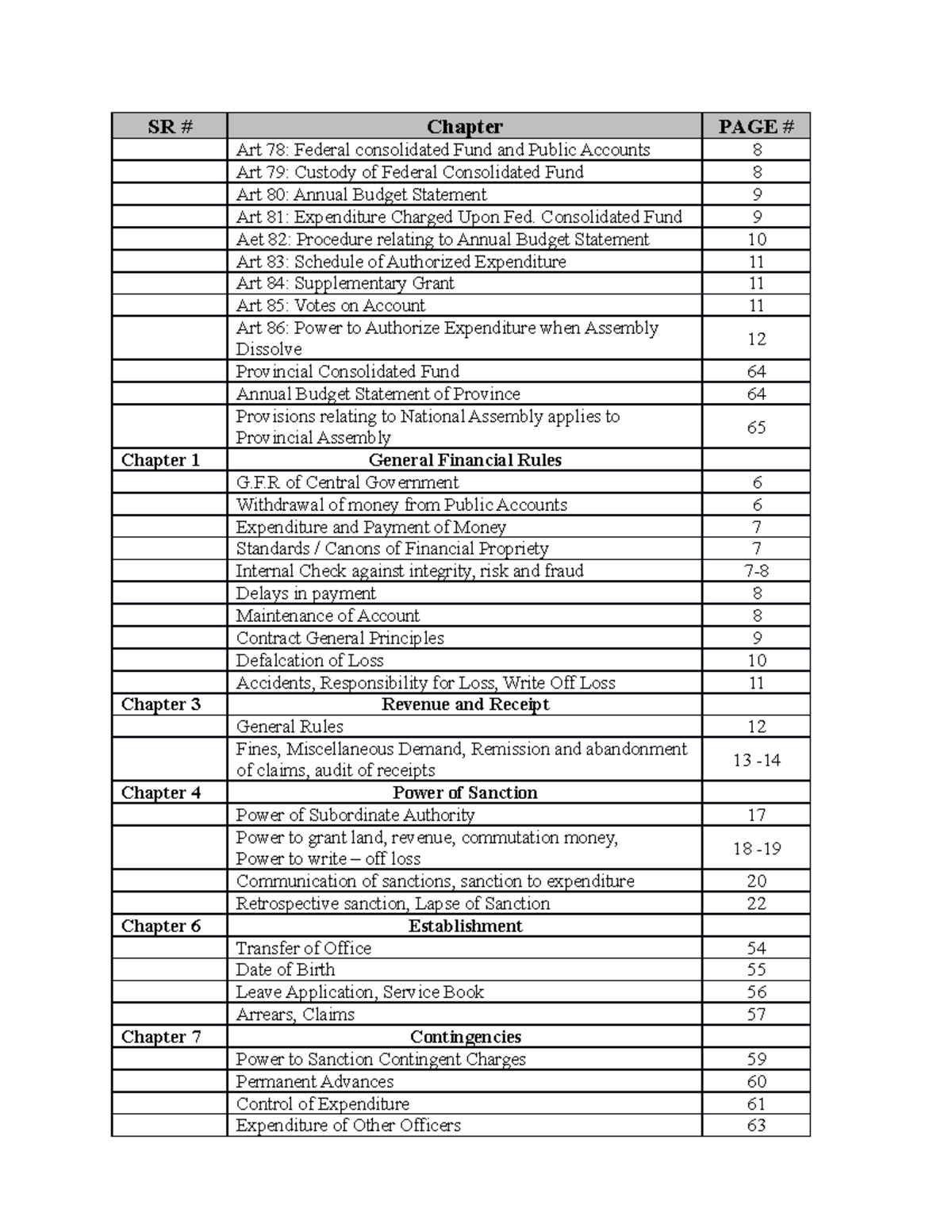 PFM Indexing - SR # Chapter PAGE Art 78: Federal consolidated Fund and ...