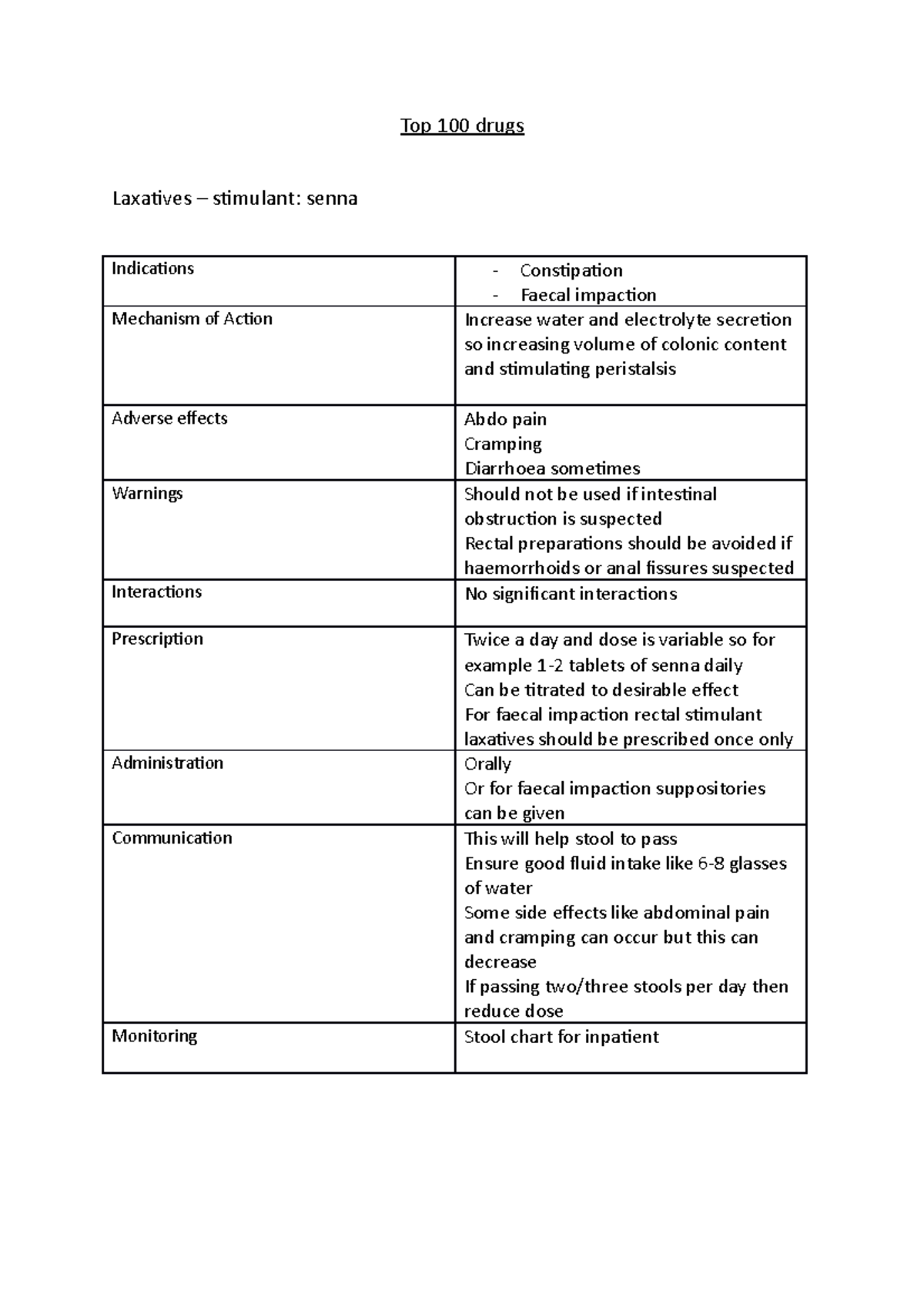 Top 100 drugs - laxative- senna - Top 100 drugs Laxatives – stimulant ...