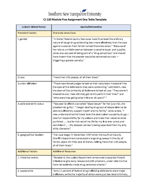 CJ-120 Module 5 Asignment 2 - Rachel Joseph 2054239 CJ- October 8, 2021 ...