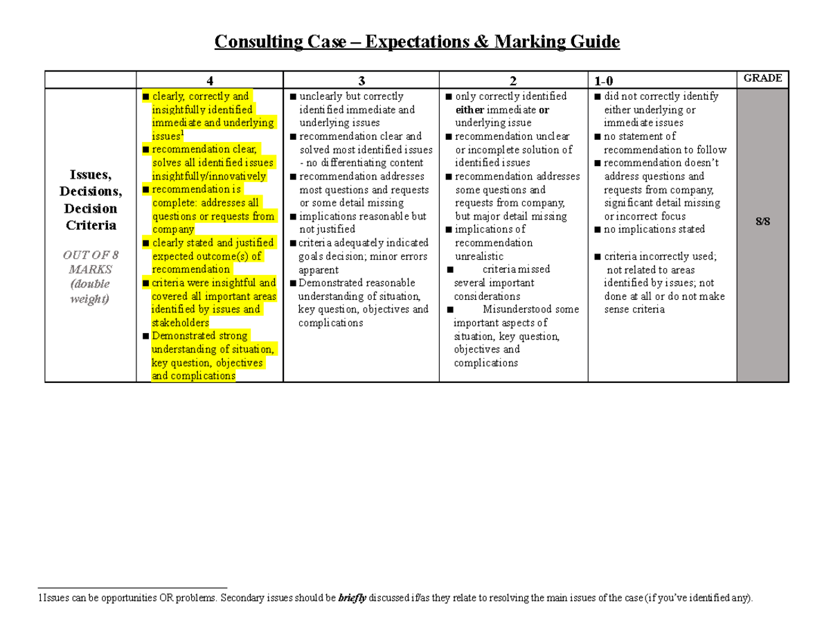 Excellent Report - Rubric - Consulting Case – Expectations & Marking ...