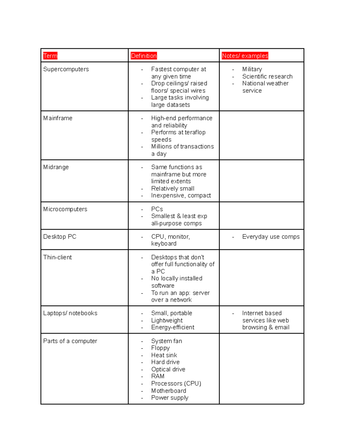 BTE Notes upto week4 - Term Definition Notes/ examples Supercomputers ...