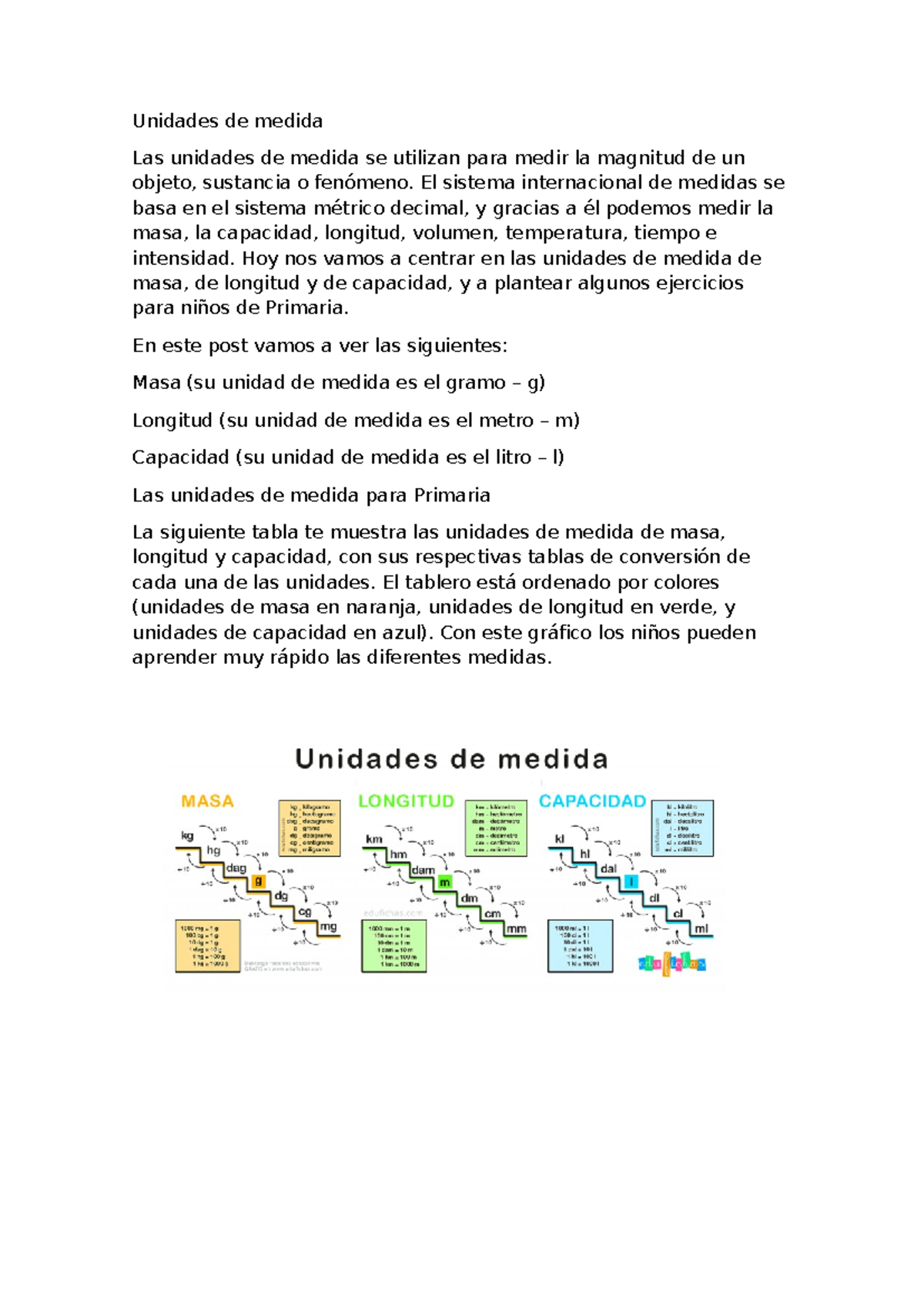 Secuencia de Simela - Para 6to - Unidades de medida Las unidades de ...