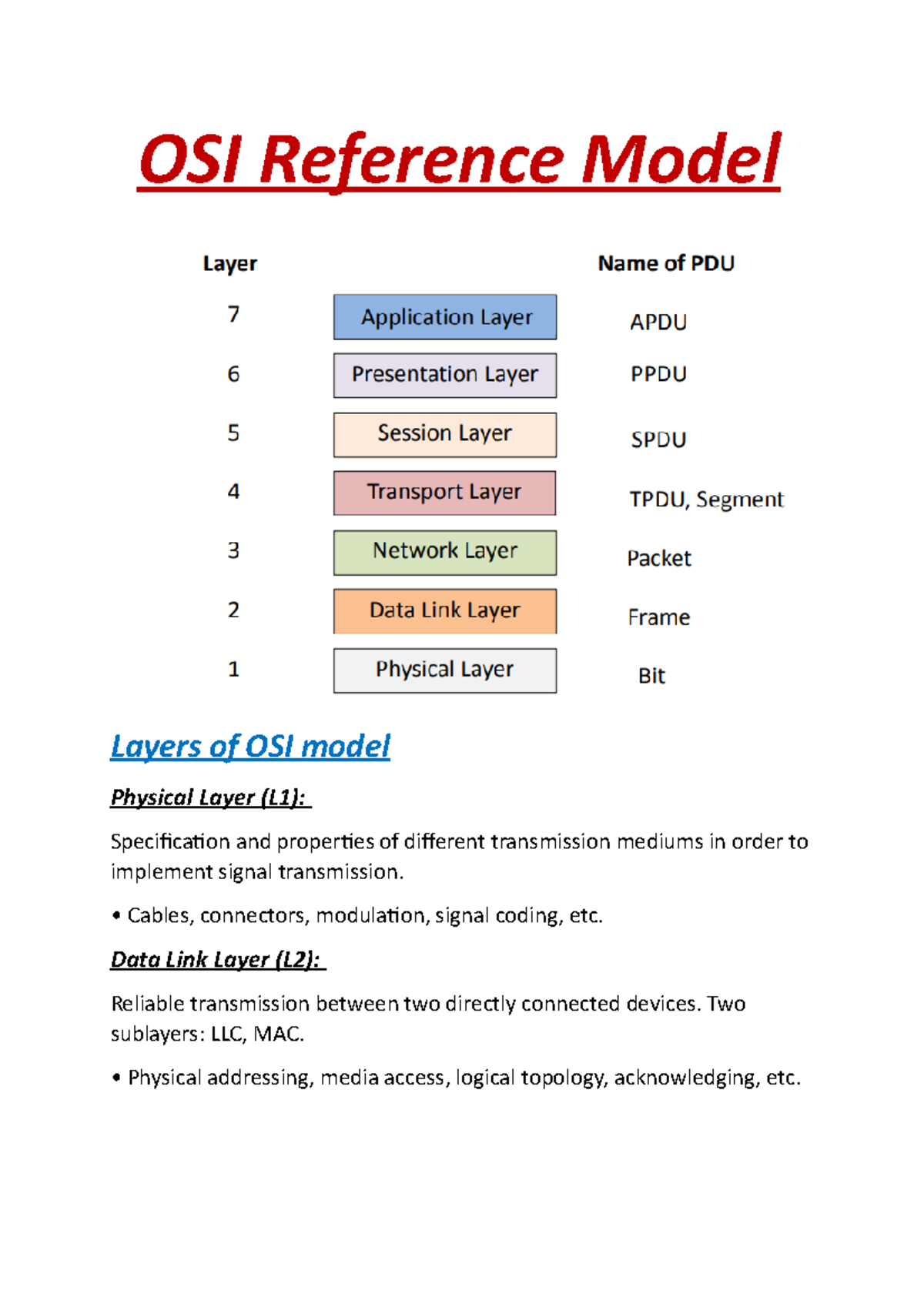 OSI Reference Model - OSI Reference Model Layers of OSI model Physical ...