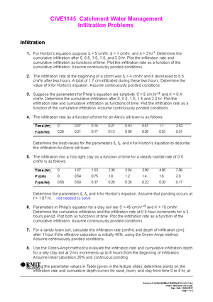RORB - Rubrics - ass - CIVE1145 - RMIT University - Studocu