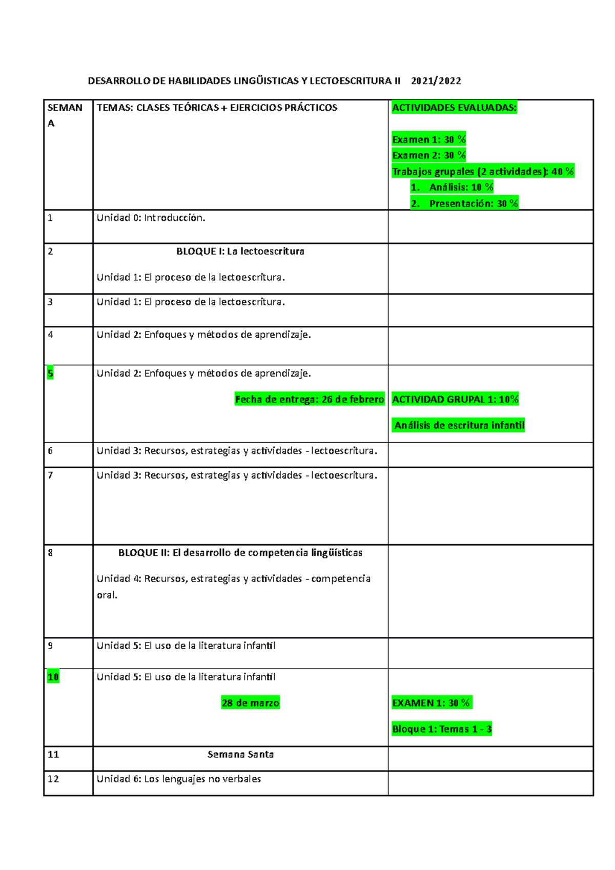 Esquema Clases Y Evaluación - DESARROLLO DE HABILIDADES LINGÜISTICAS Y ...