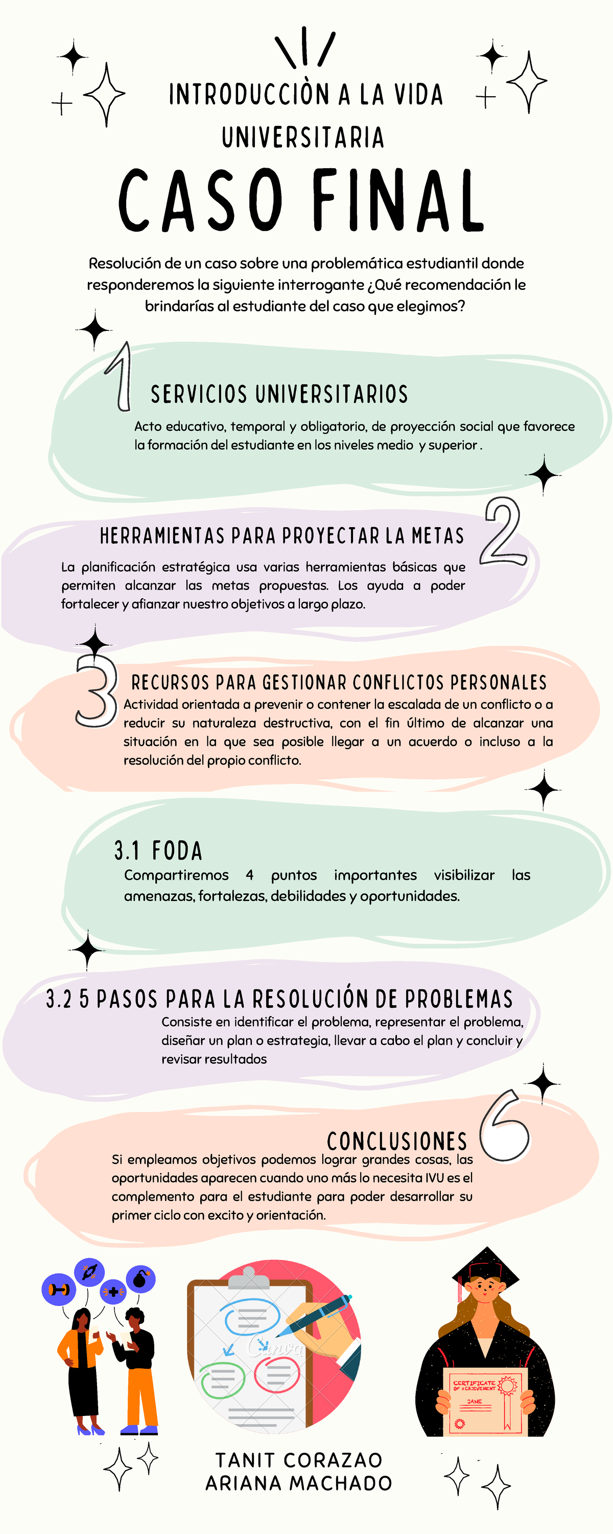 CASO Final IVU - TANIT CORAZAO ARIANA MACHADO Actividad orientada a ...