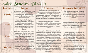 Iwrbs Module 1 - Quarter 1 – Module 1: Concept, Elements and ...