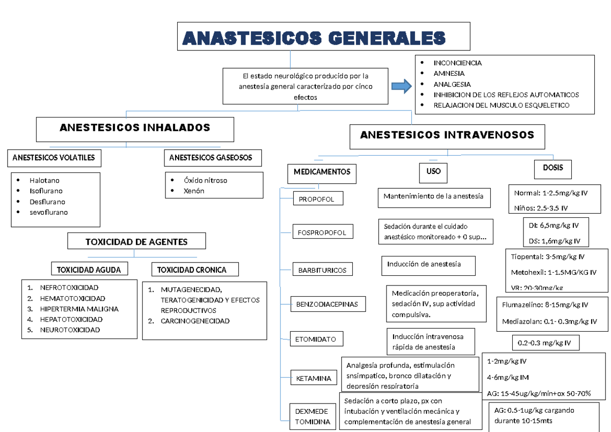 Anestesicos - farmacologia basica de los sedantes - ANASTESICOS ...
