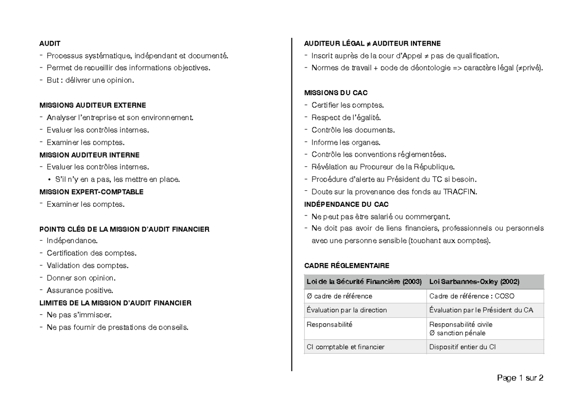 Fiche - Résumé Audit & Contrôle De Gestion - AUDIT - Processus ...