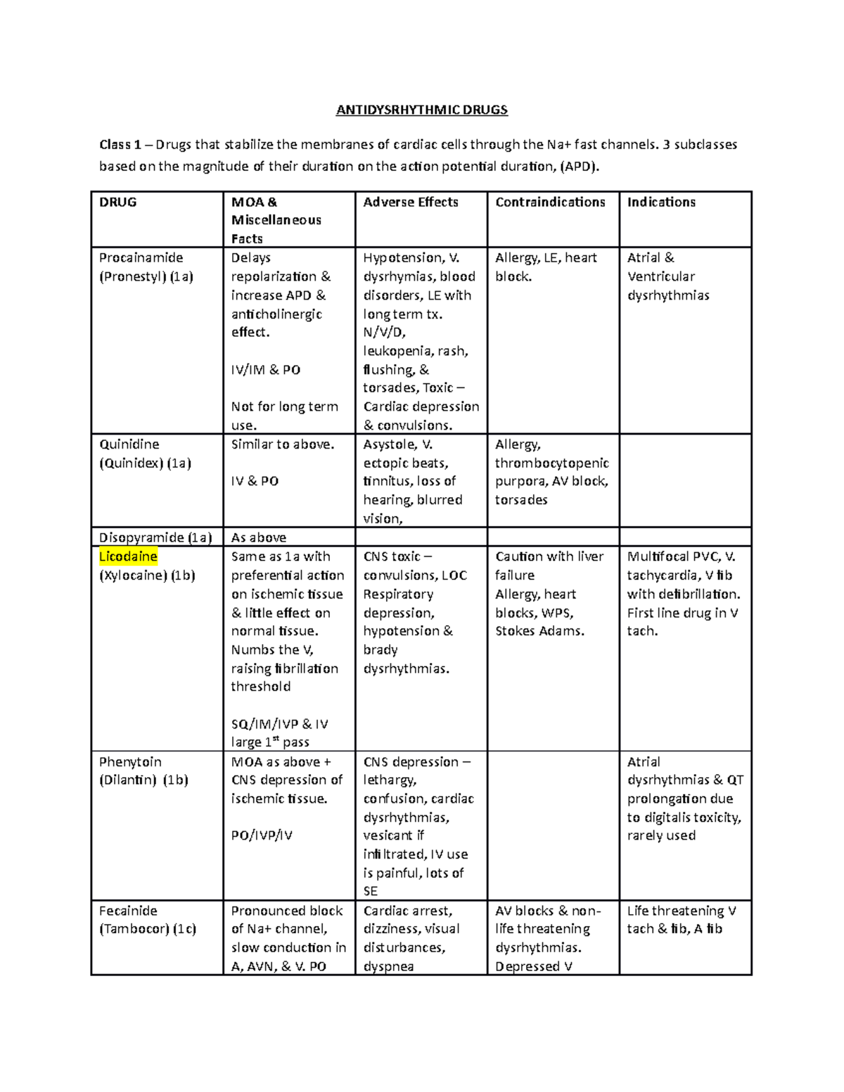 Antidysrhythmic Drugs - ANTIDYSRHYTHMIC DRUGS Class 1 – Drugs that ...