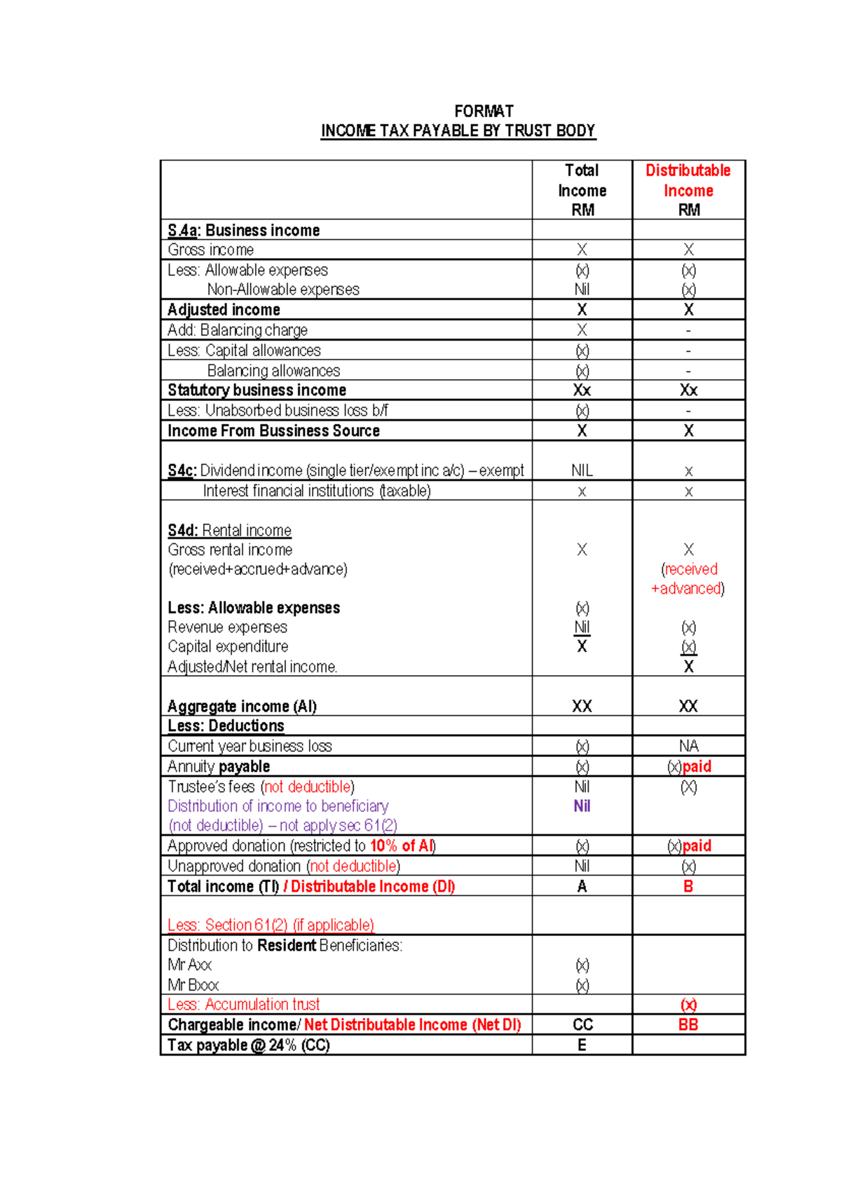 TAX667 Format Trust - FORMAT INCOME TAX PAYABLE BY TRUST BODY Total ...