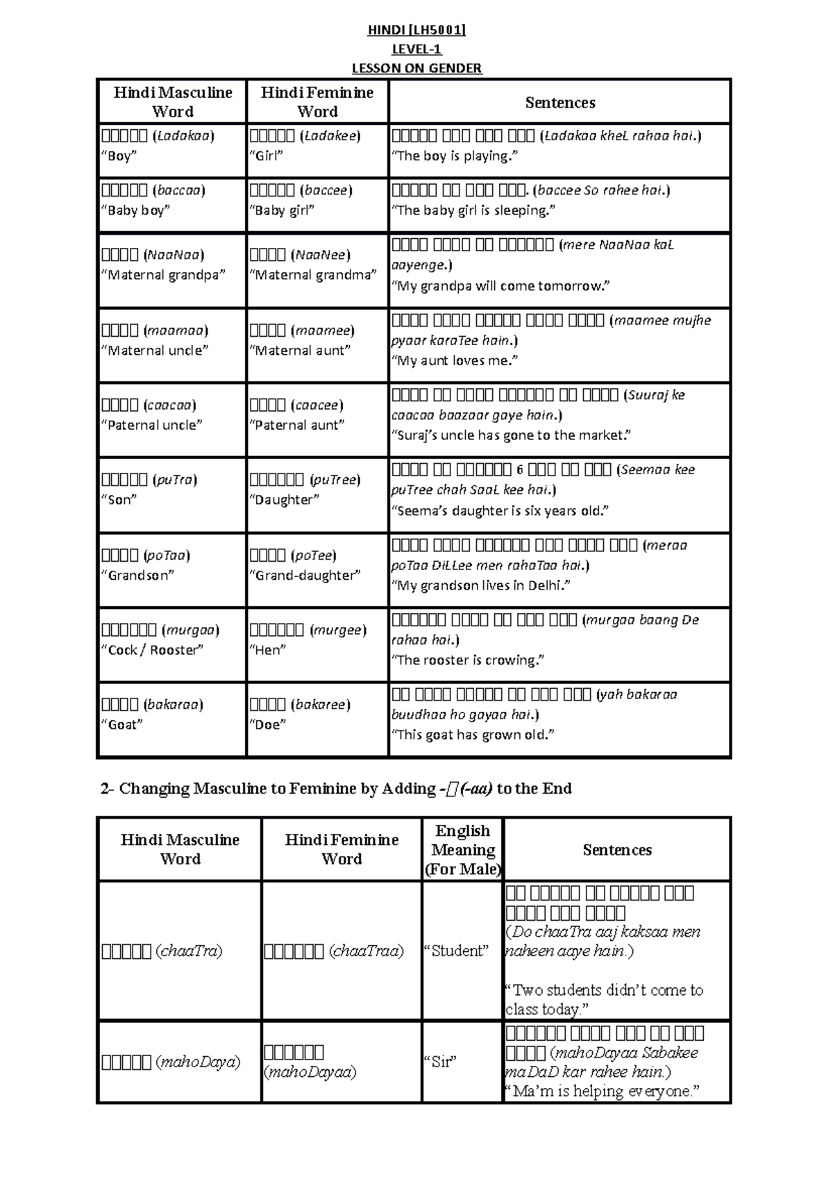 Hindi-gender - Practice - LH9001 - NTU - Studocu