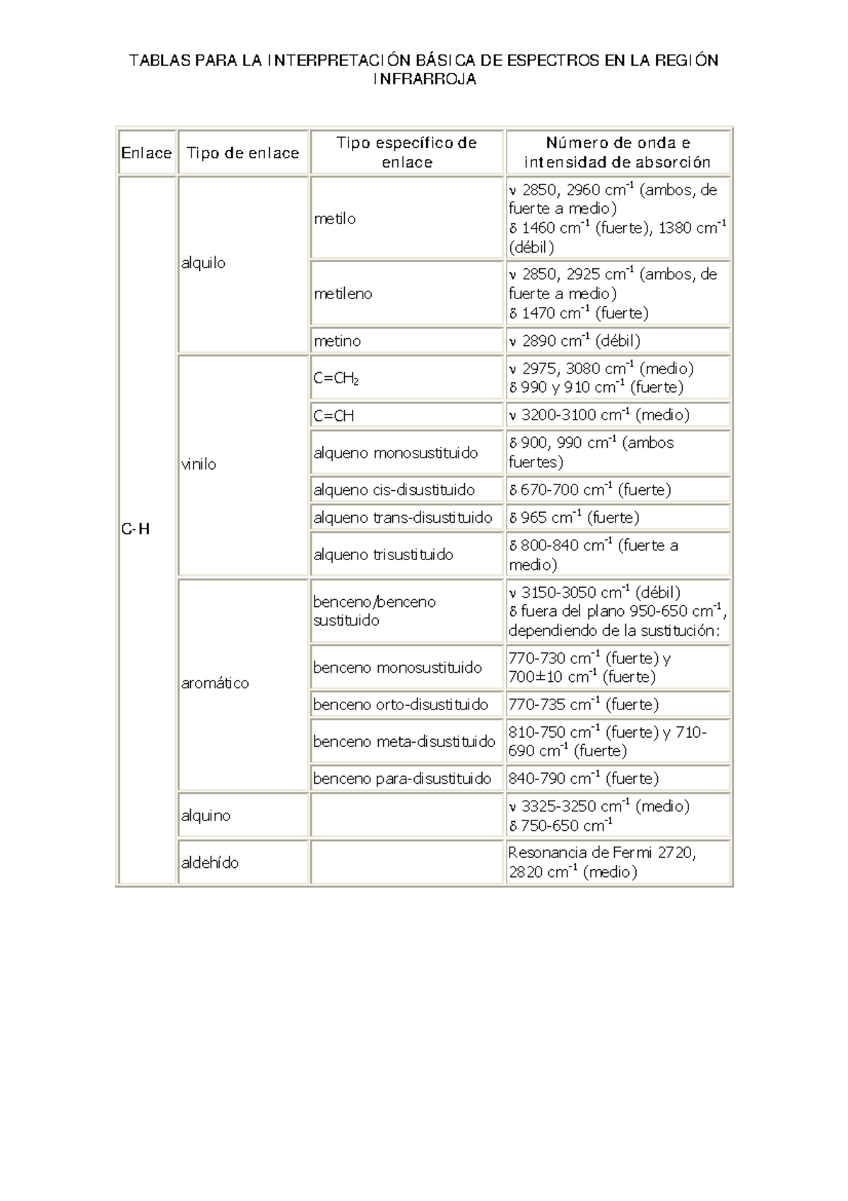 Tabla de IR 20785, Tabla de IR 20785, Tabla de IR 20785 - I NFRARROJA ...