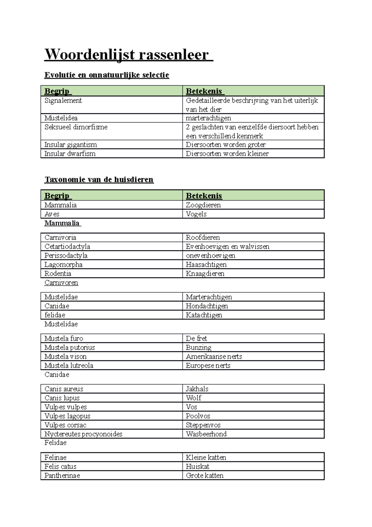 Woordenlijst rassenleer - Woordenlijst rassenleer Evolutie en ...