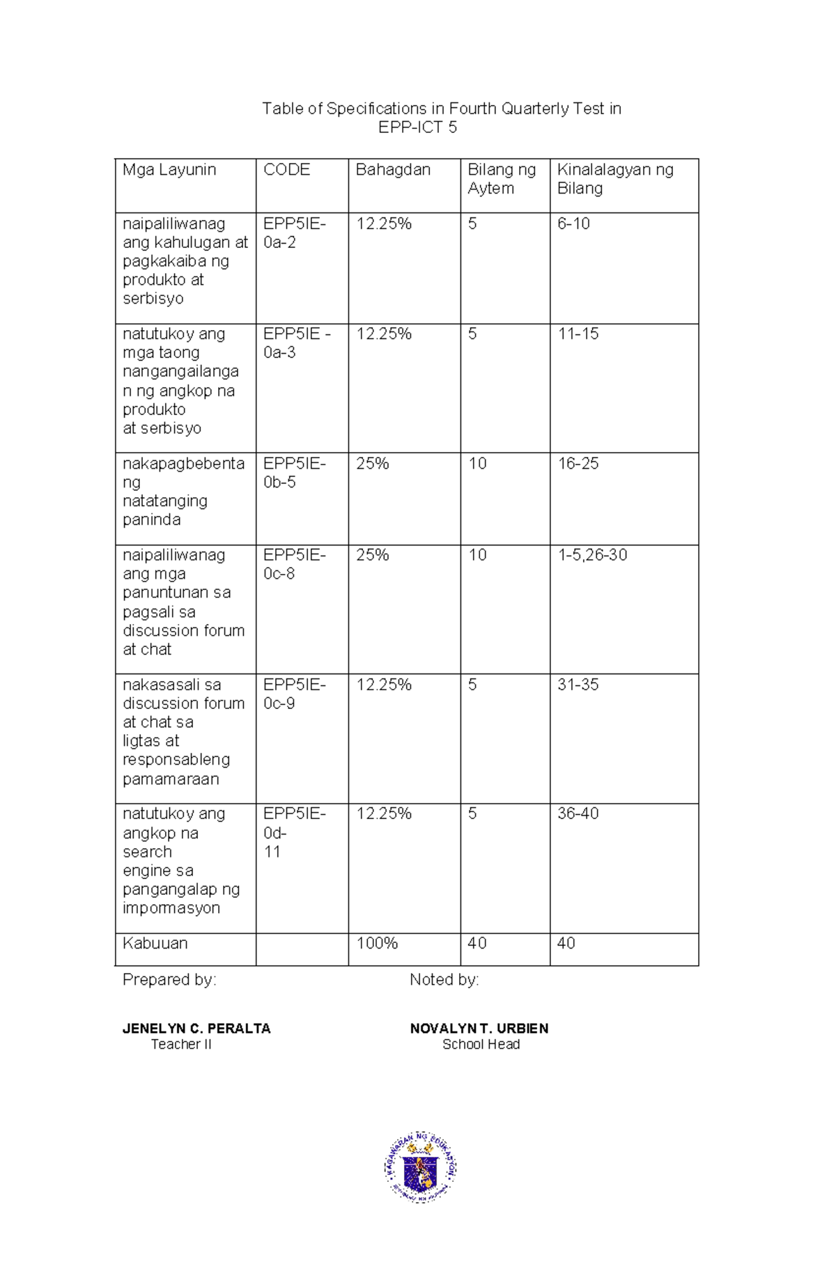 PT EPP ICT 5 Quarter 4 - Table of Specifications in Fourth Quarterly ...