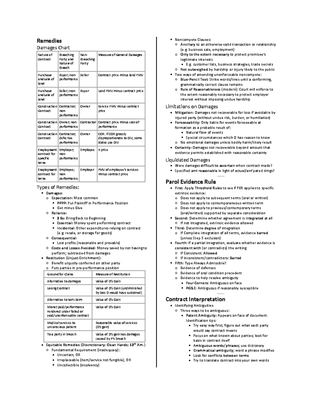 Contract Note Sheet-Spring - Remedies Damages Chart Nature of Contract ...