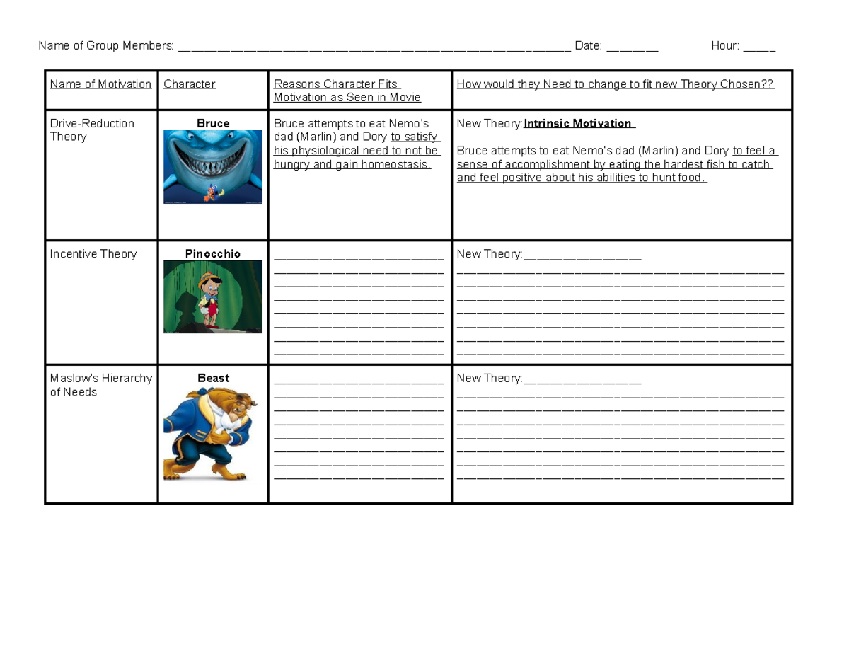 Disney-character-motivation-theories-activity 2 - Name of Group Members ...