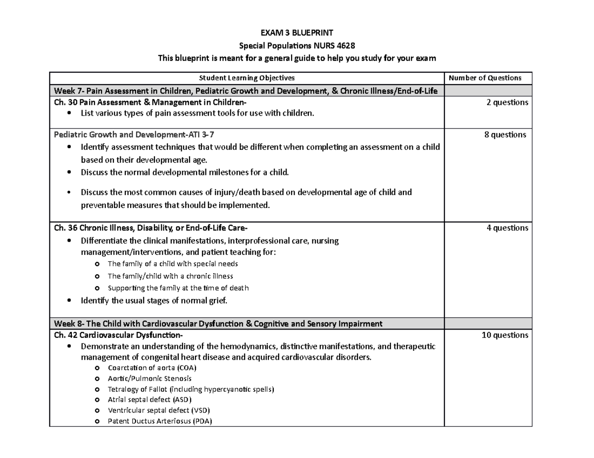 Module 3 Blueprint- Sum23 - EXAM 3 BLUEPRINT Special Populations NURS ...