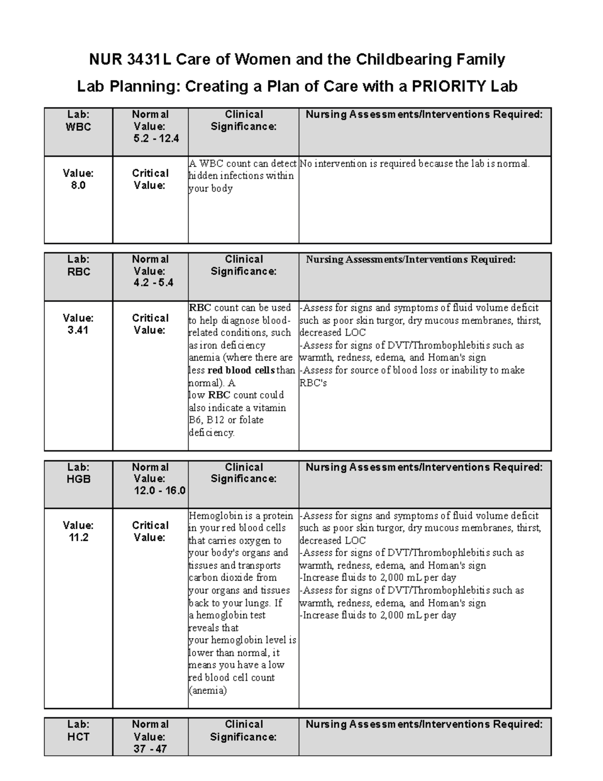 Lab Planning Worksheet 2 - NUR 3431L Care of Women and the Childbearing ...