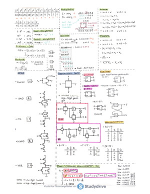 GDS Klausur Zettel - Zusammenfassung - Grundlagen digitaler Systeme - Powered by TCPDF (tcpdf ...