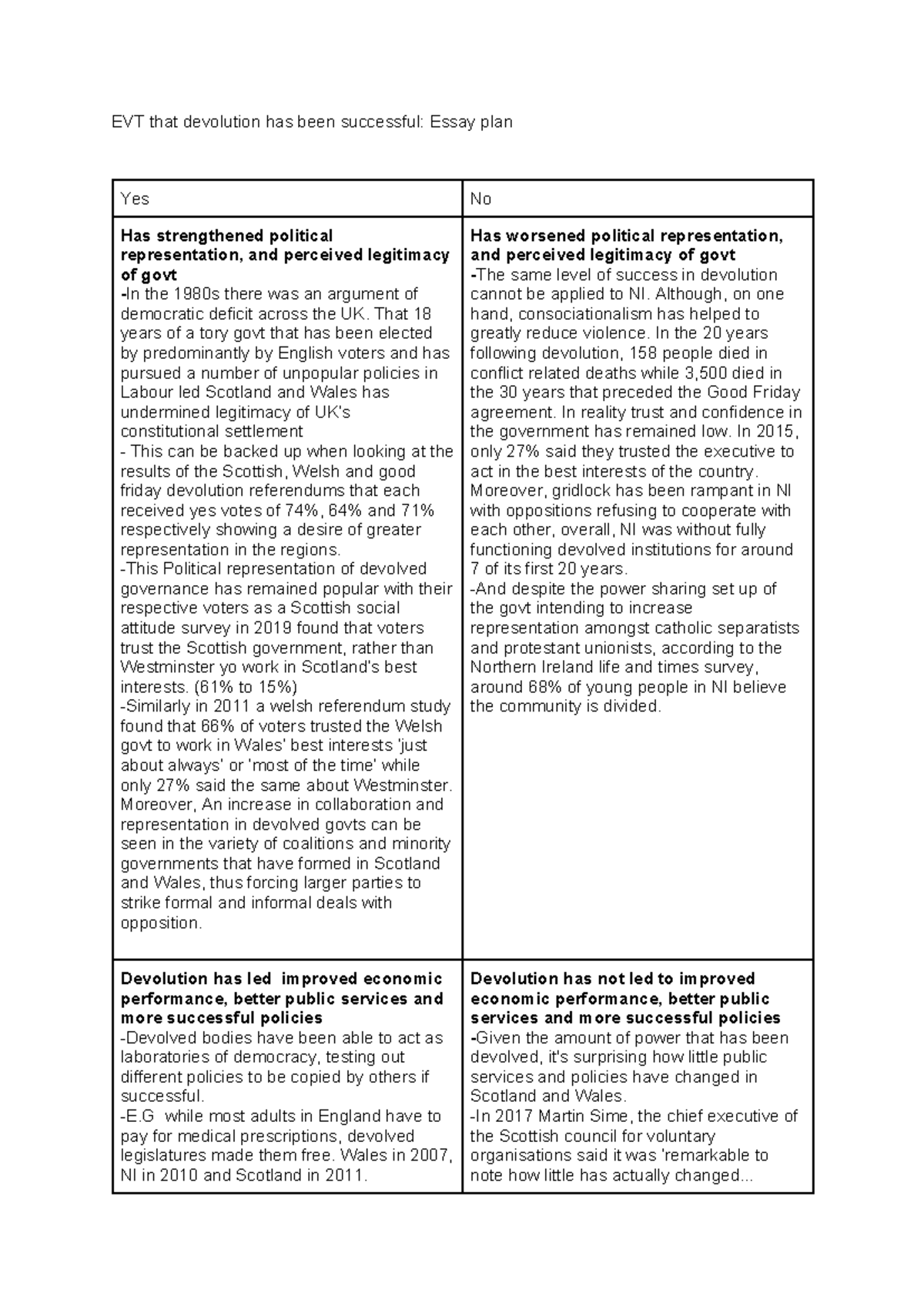EVT that devolution has been successful plan - That 18 years of a tory govt that has been ...