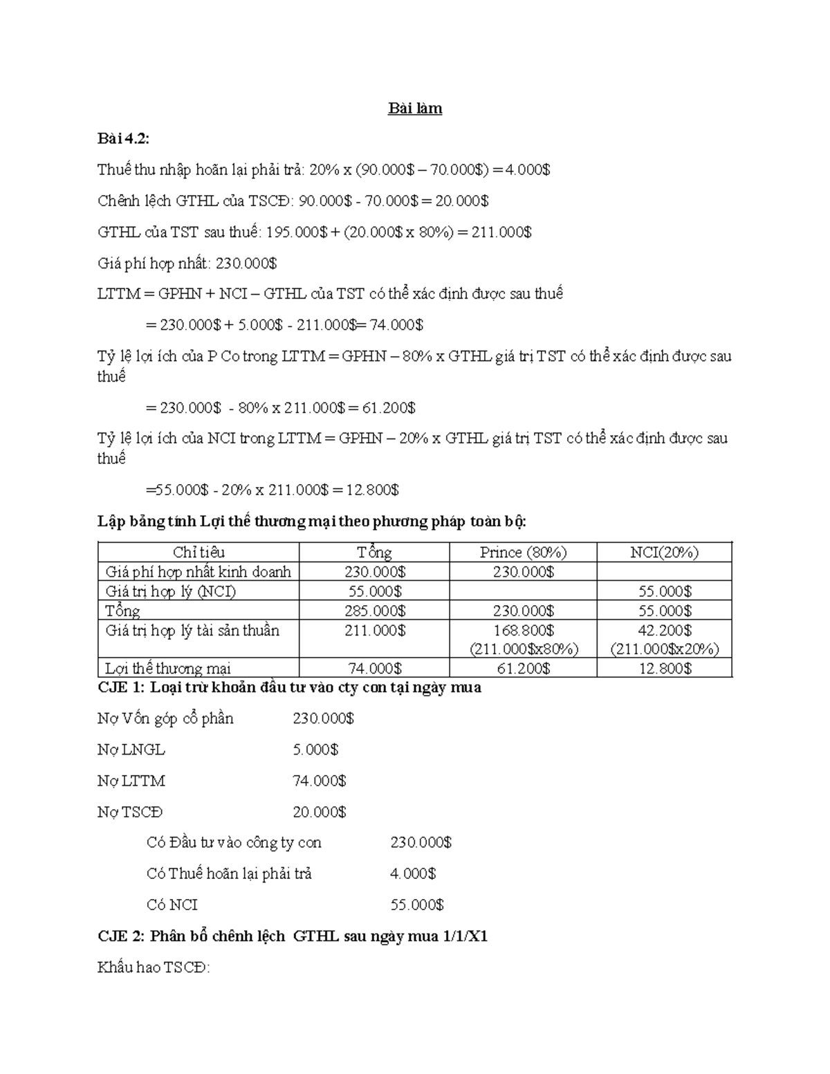 BT C4 Bctchn - Bài làm Bài 4: Thuế thu nhập hoãn lại phải trả: 20% x (90$ – 70$) = 4$ Chênh lệch ...