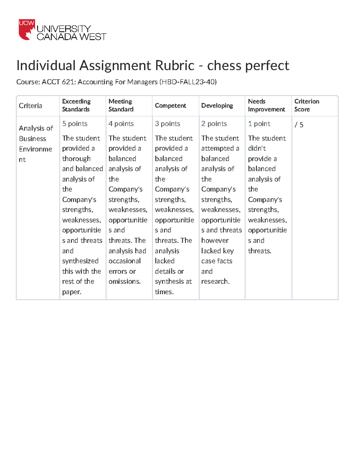 Individual Assignment Rubric - chess perfect - ACCT 621 - 4 points The ...
