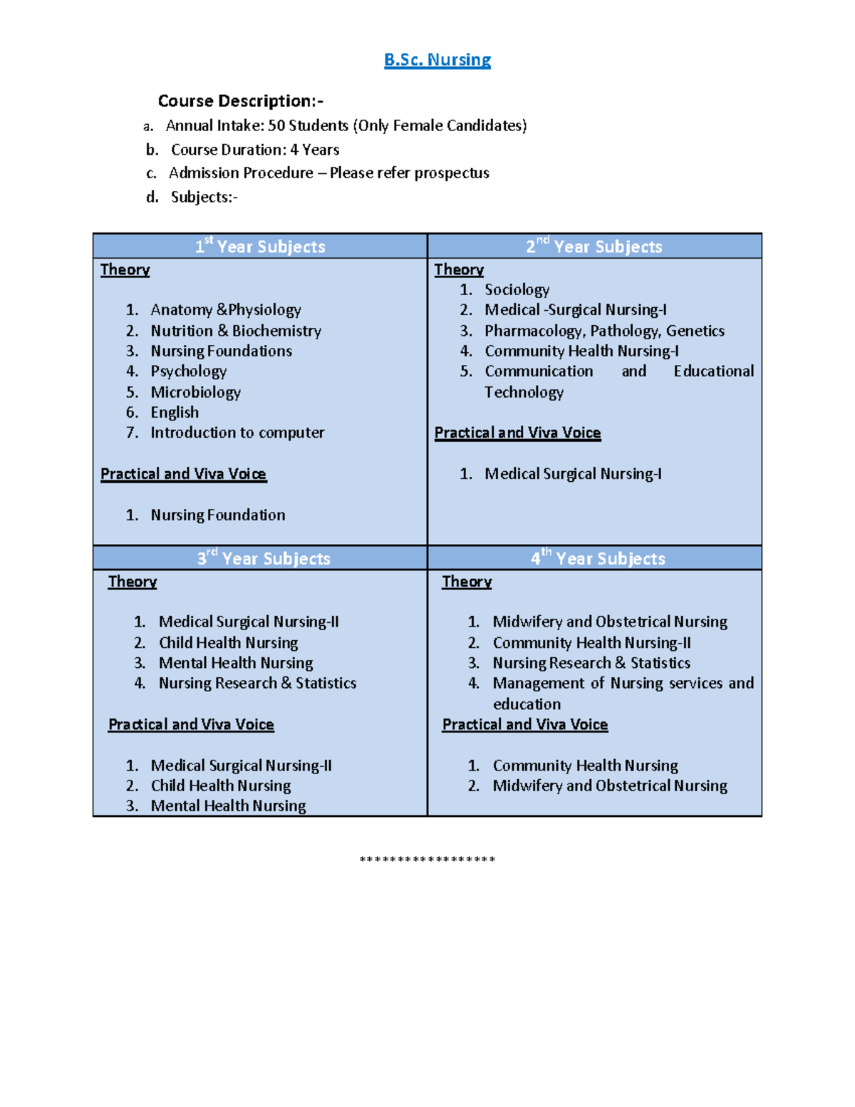 Courses Offered - B Sc Nursing - B. Nursing Course Description:- a ...