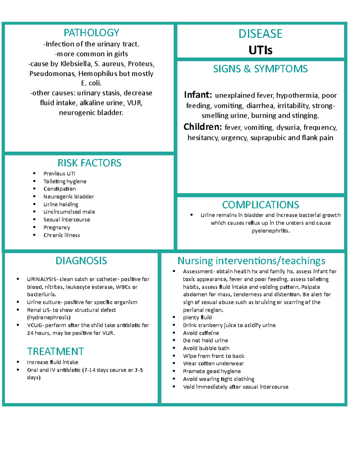UTI - Uti notes - PATHOLOGY -Infection of the urinary tract. -more ...