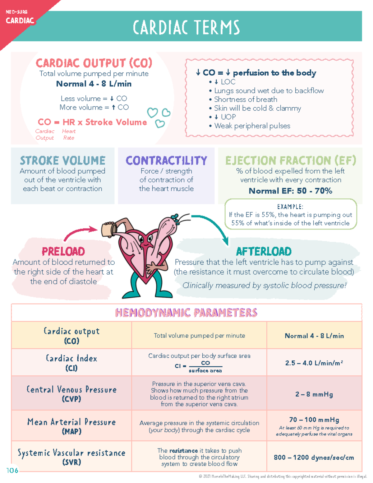 Cardiac Terms and Definitions - Studocu