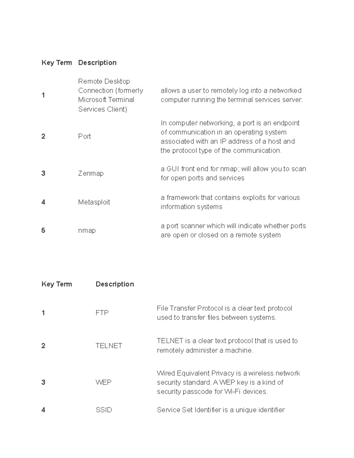 Mod 2 Lab Notes - Key Term Description 1 Remote Desktop Connection ...