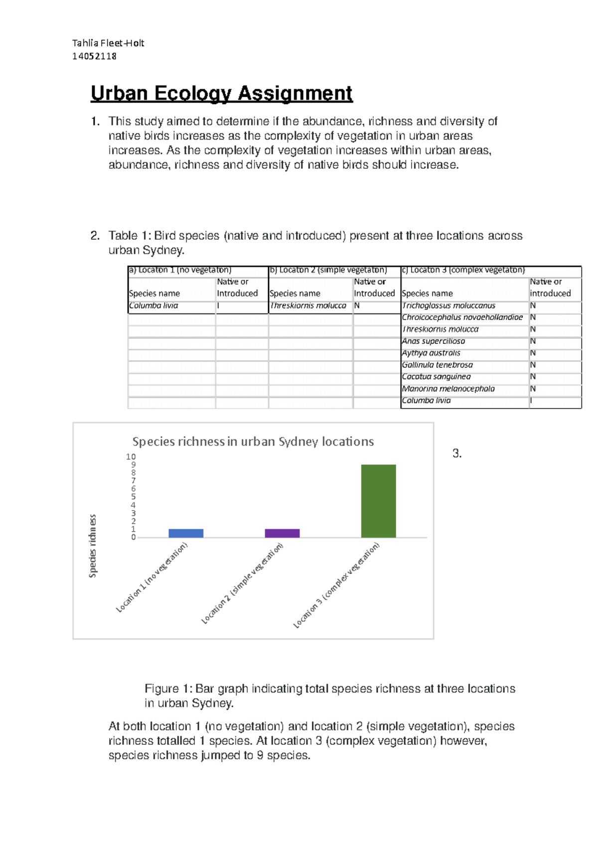 Urban ecology assignment - 14052118 Urban Ecology Assignment This study ...