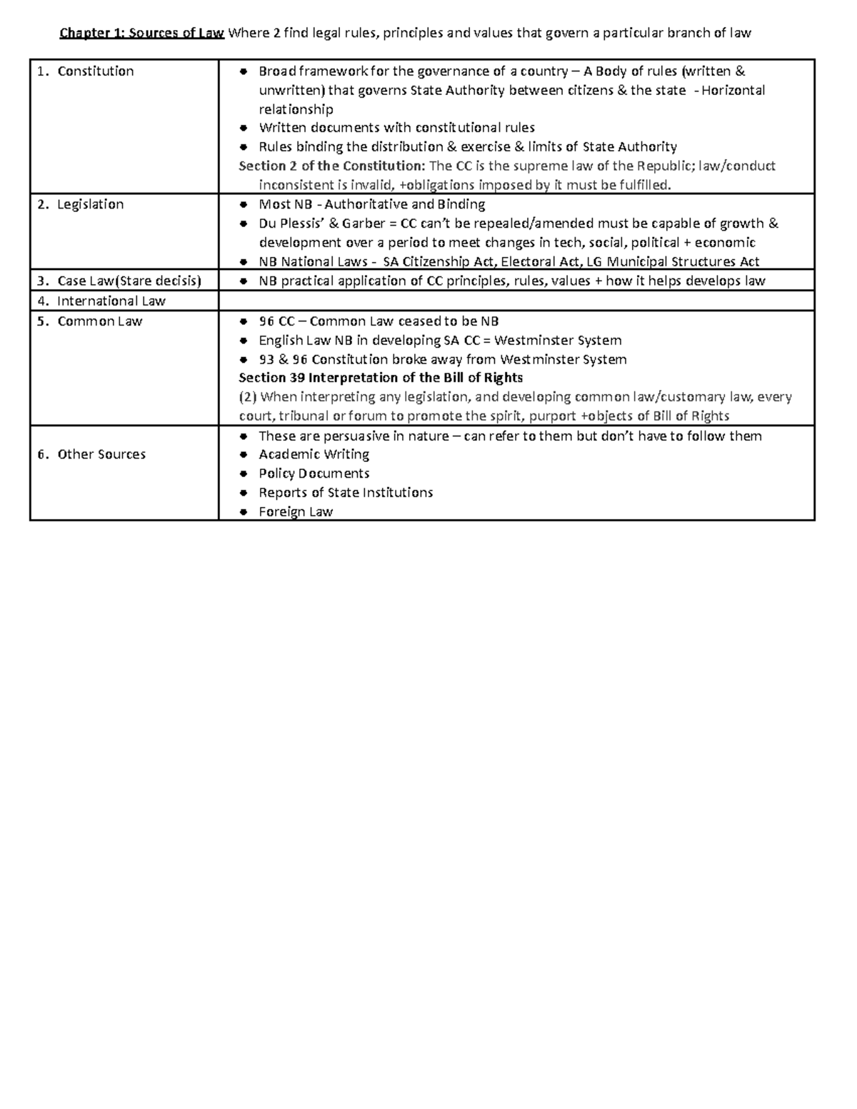 Chapter 1 - Sources of Law - Legislation Most NB - Authoritative and ...
