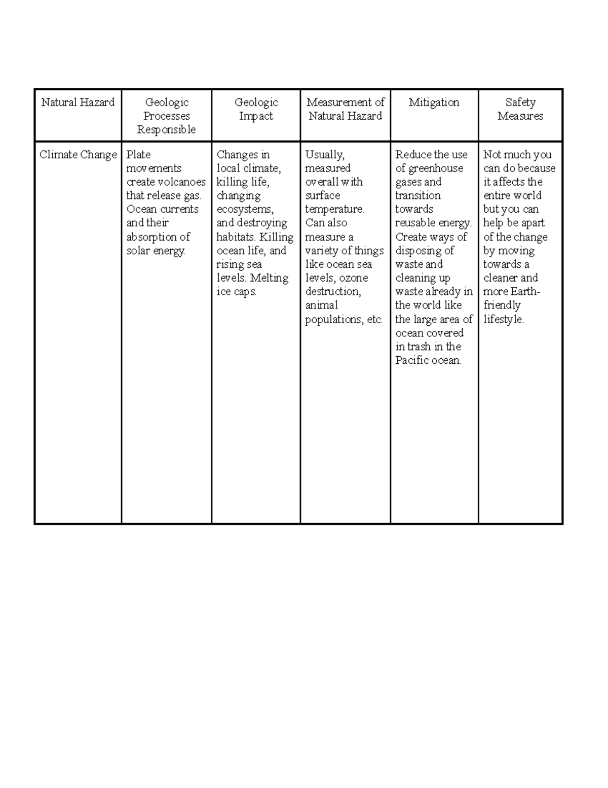 Table 6 Climate Change - Professor Mercy Achang - Natural Hazard ...