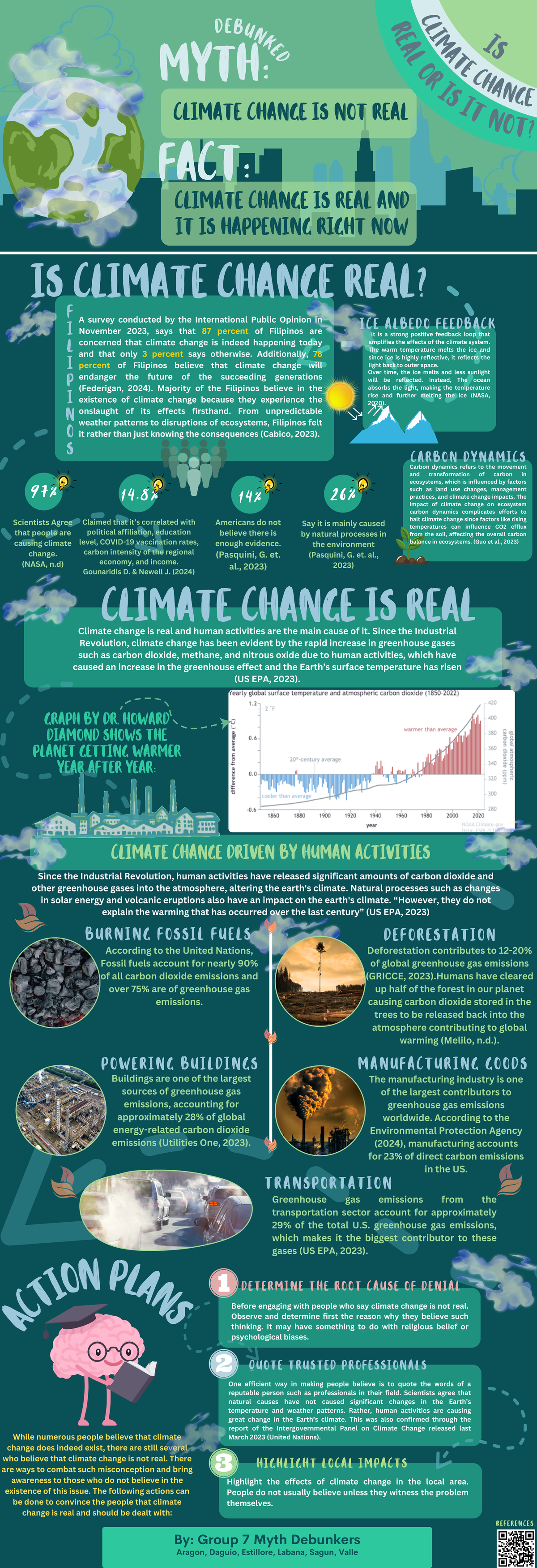 Infographic on Climate Change - Myth: fACT: Climate Change is not real ...