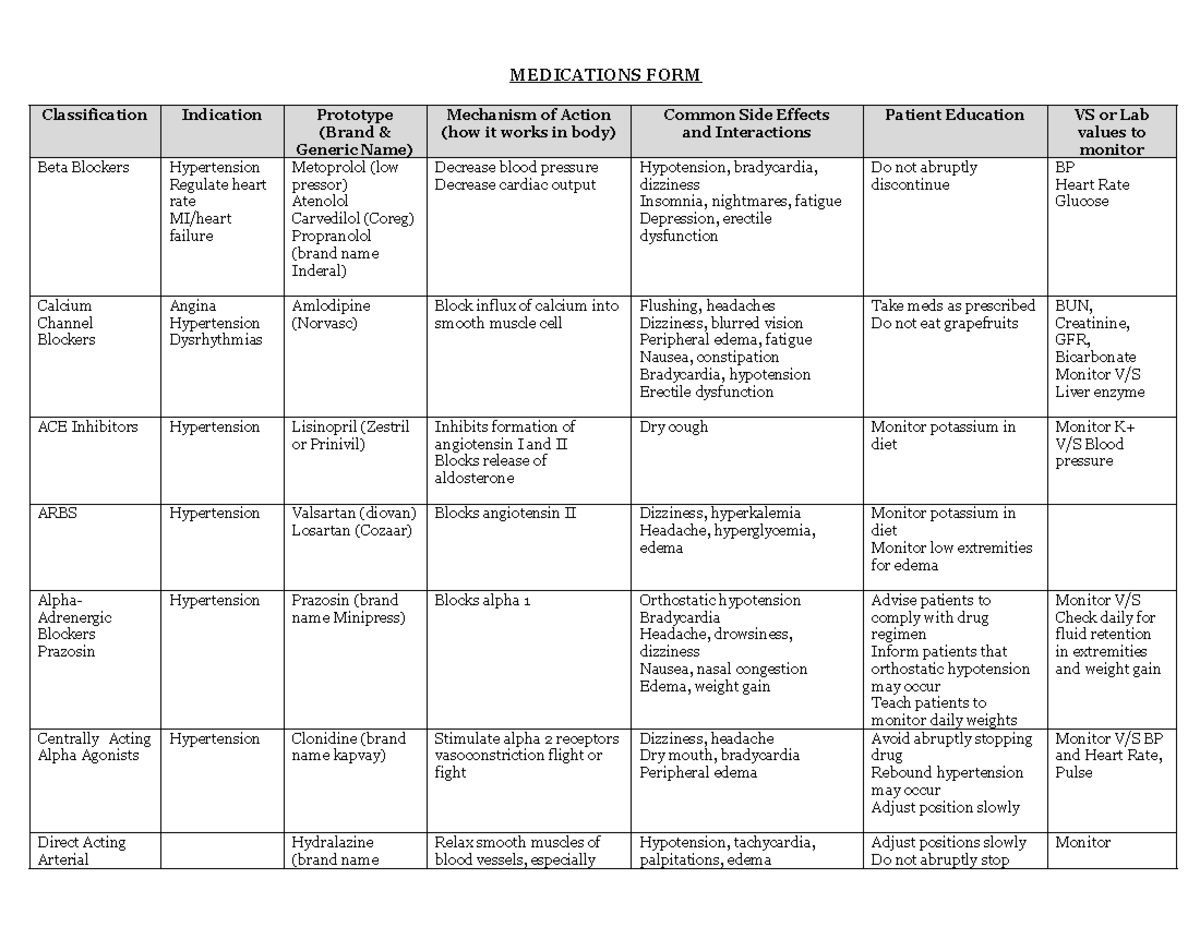 Medication Form-Pharm - MEDICATIONS FORM Classification Indication ...