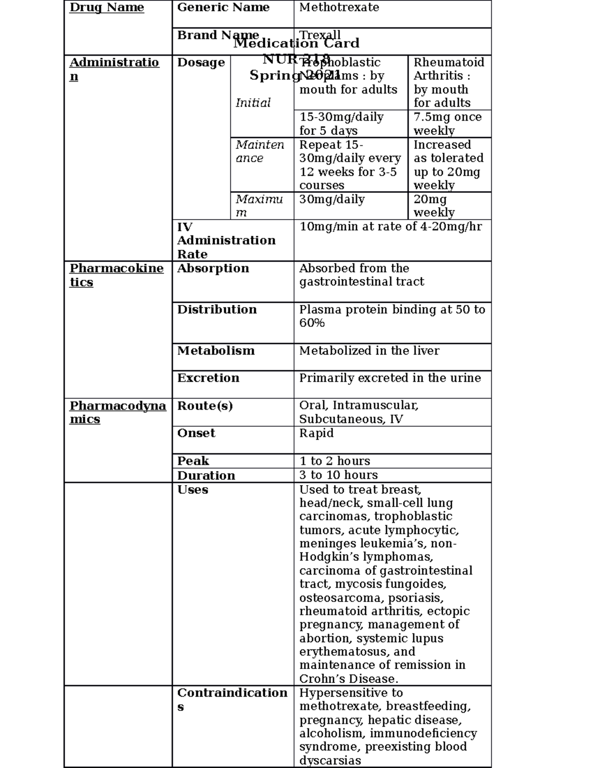 Medication Card 5 - Med card - Medication Card NUR 218 Spring 2021 Drug ...