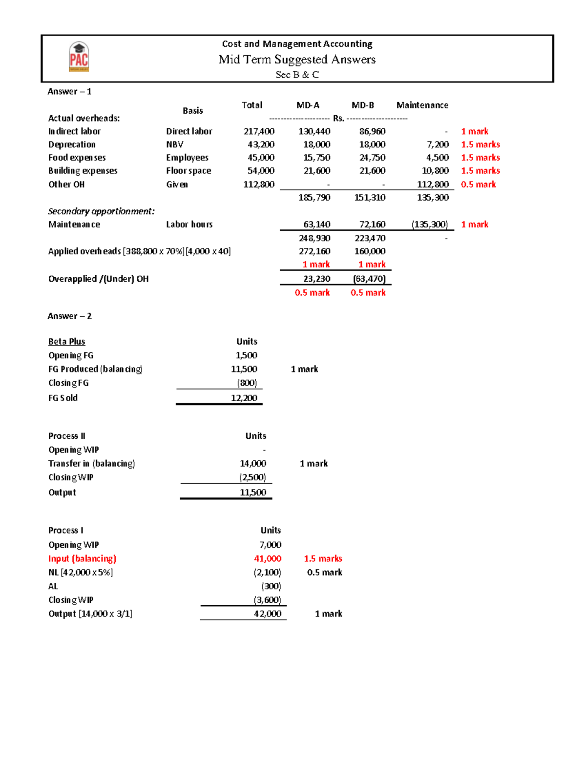 Final CMAC (NA) Midterm Solution Aut-23 - Mid Term Suggested Answers ...