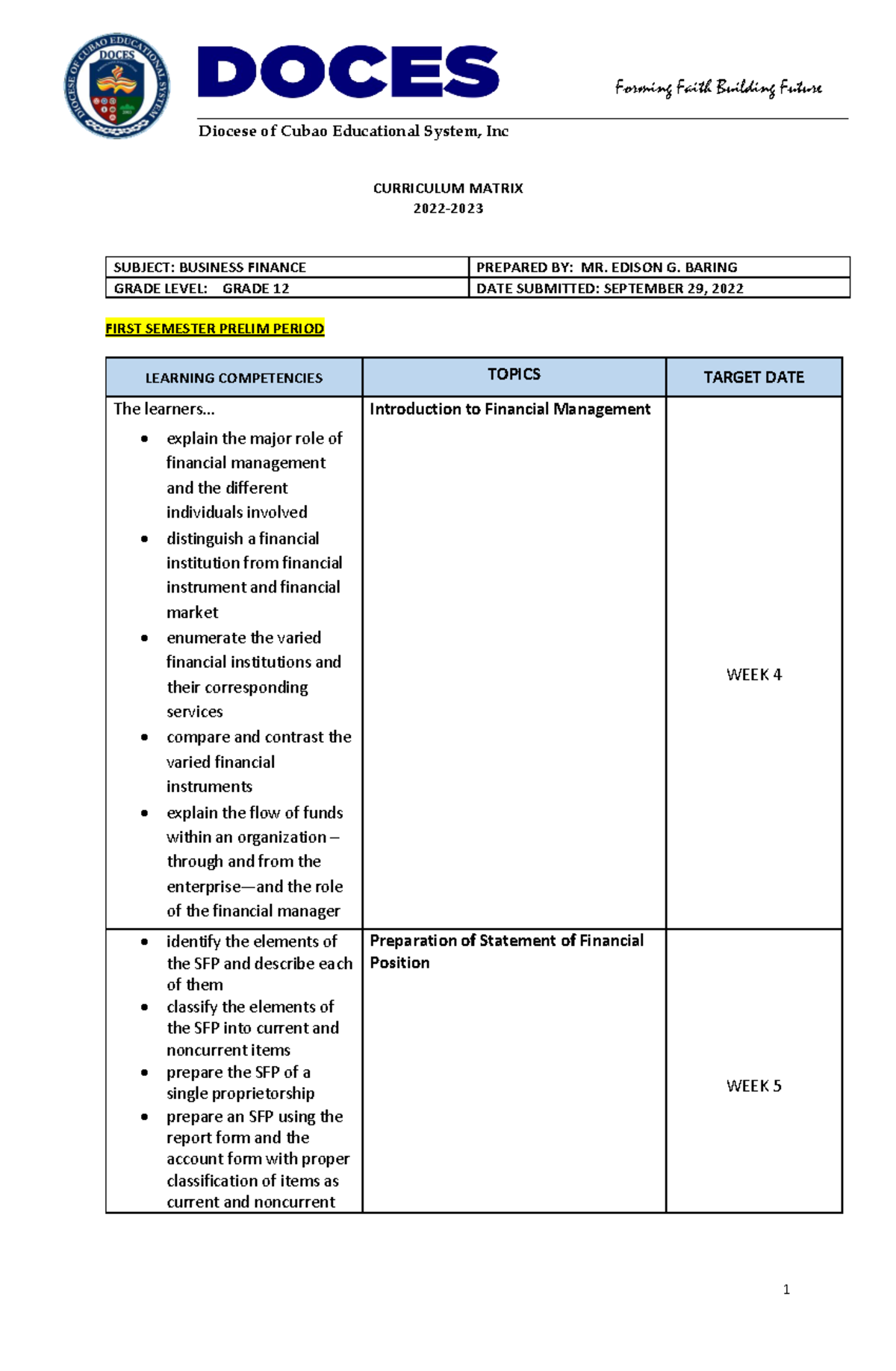 Business Finance Curriculum Matrix - 1 CURRICULUM MATRIX 2022- SUBJECT ...