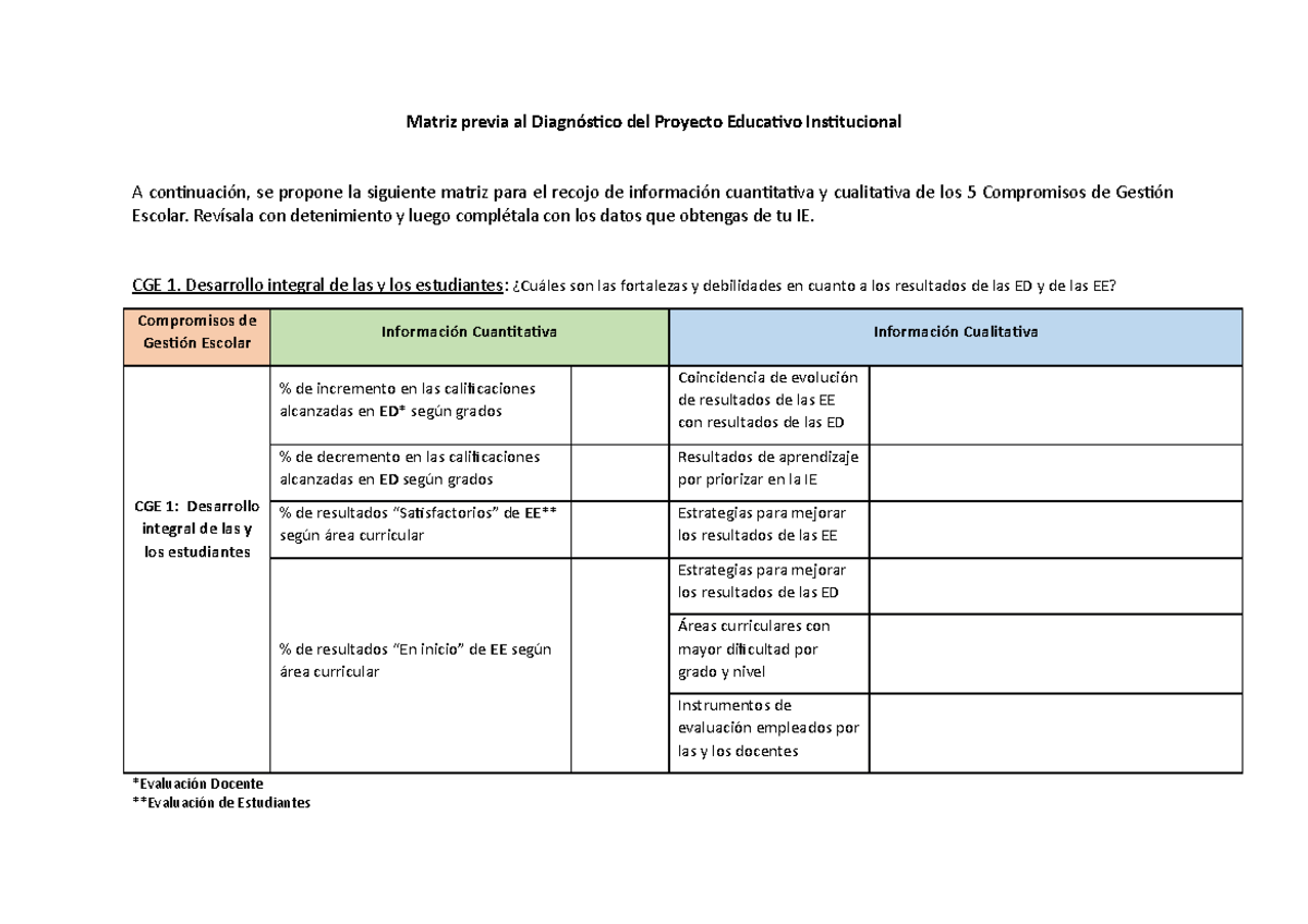 Matriz de apoyo al Diagnóstico Institucional PEI Publicada - Matriz ...