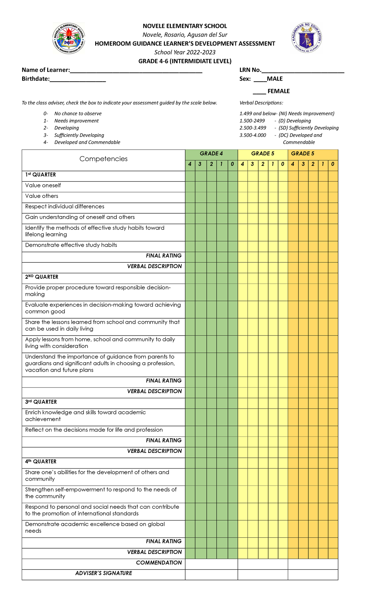 HG 4-6 - FORM - NOVELE ELEMENTARY SCHOOL Novele, Rosario, Agusan del ...