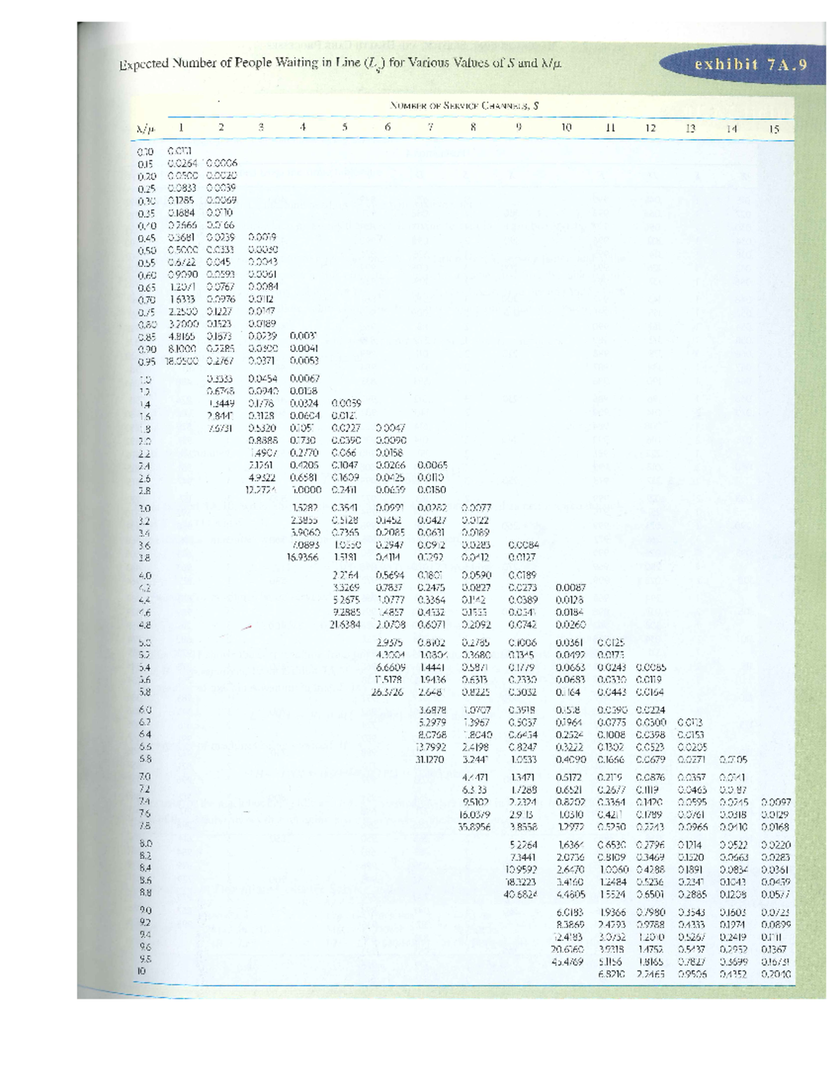 Lq-Table - LQ Table for practice - MGCR 472 - Studocu