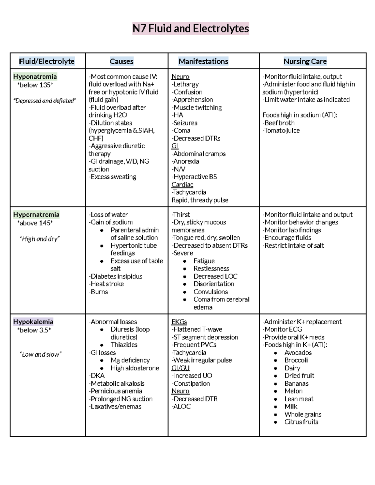 FLuids and Electrolytes - Fluid/Electrolyte Causes Manifestations ...