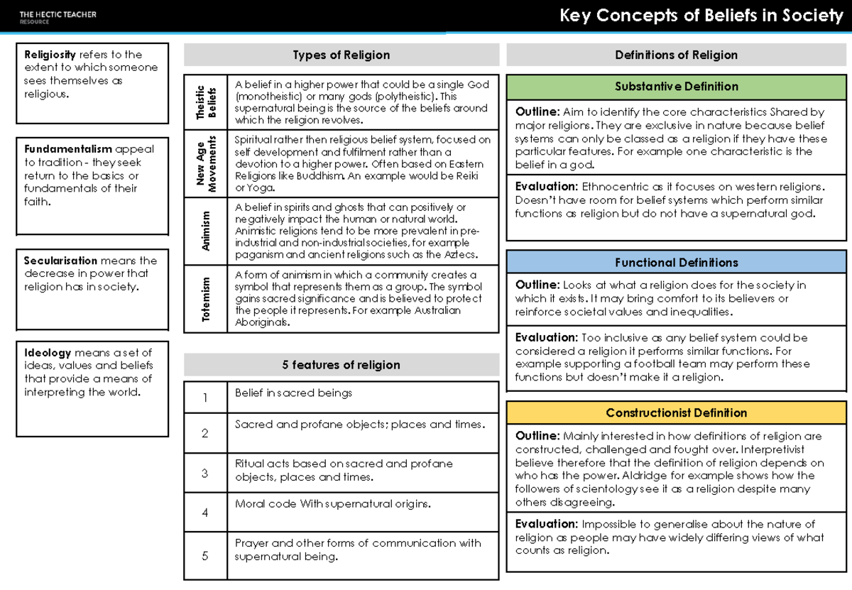 Beliefs in Society - Knowledge Organisers - Key Concepts of Beliefs in ...