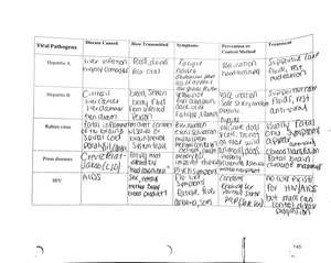 burns chart for studying - Use the Chart below to describe the depth of ...