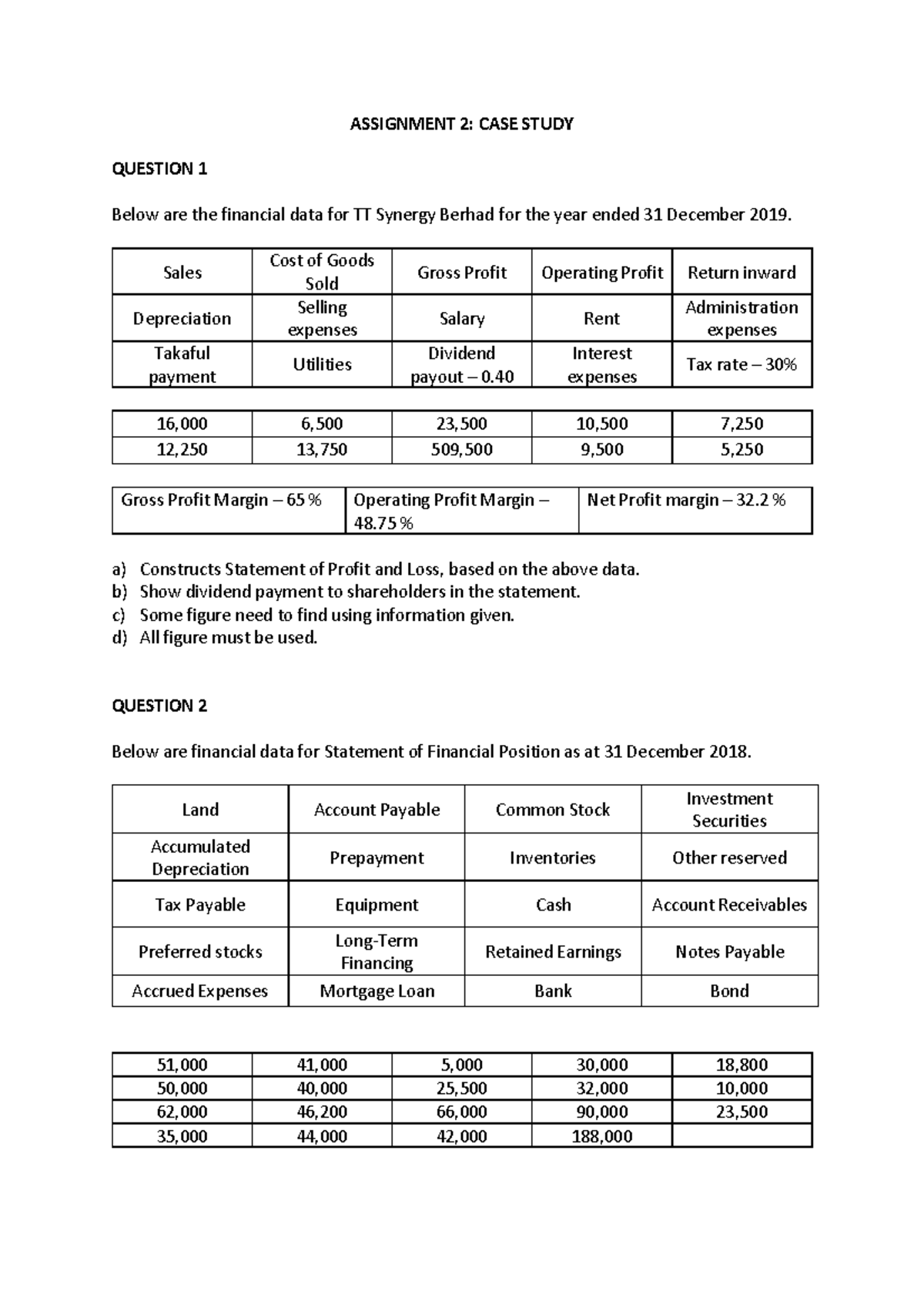 FIN420 - Assignment 2 : CASE STUDY OCT 2020 - ASSIGNMENT 2: CASE STUDY ...