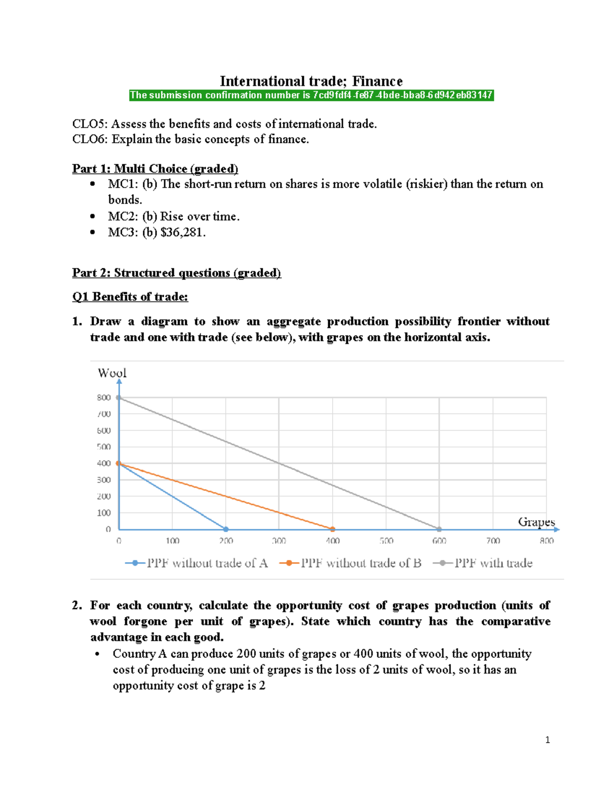 International trade; Finance - CLO6: Explain the basic concepts of ...