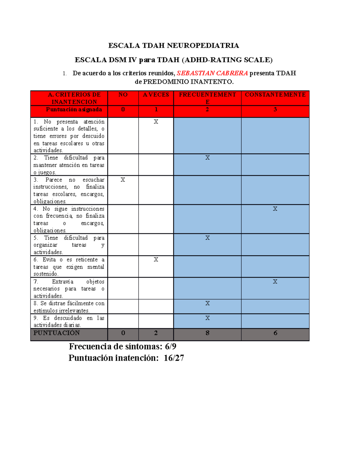 Escala TDAH Neuropediatria - ESCALA TDAH NEUROPEDIATRIA ESCALA DSM IV ...