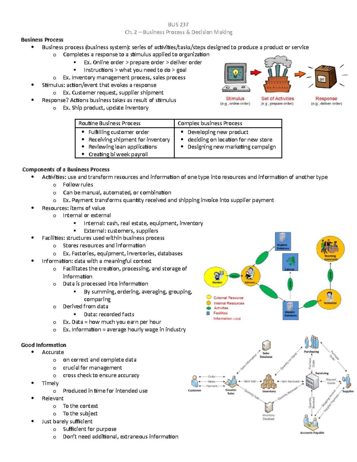 BUS 237 Ch 2 - Chapter 2 notes - BUS 237 Ch. 2 – Business Process ...