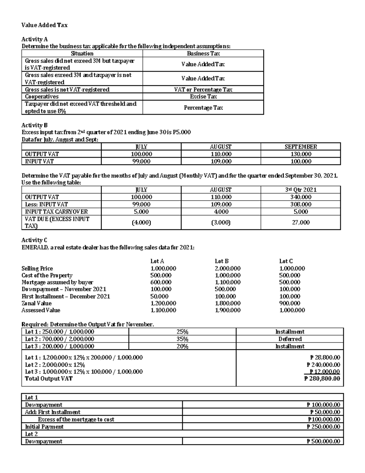 Value Added Tax - Value Added Tax Activity A Determine the business tax ...